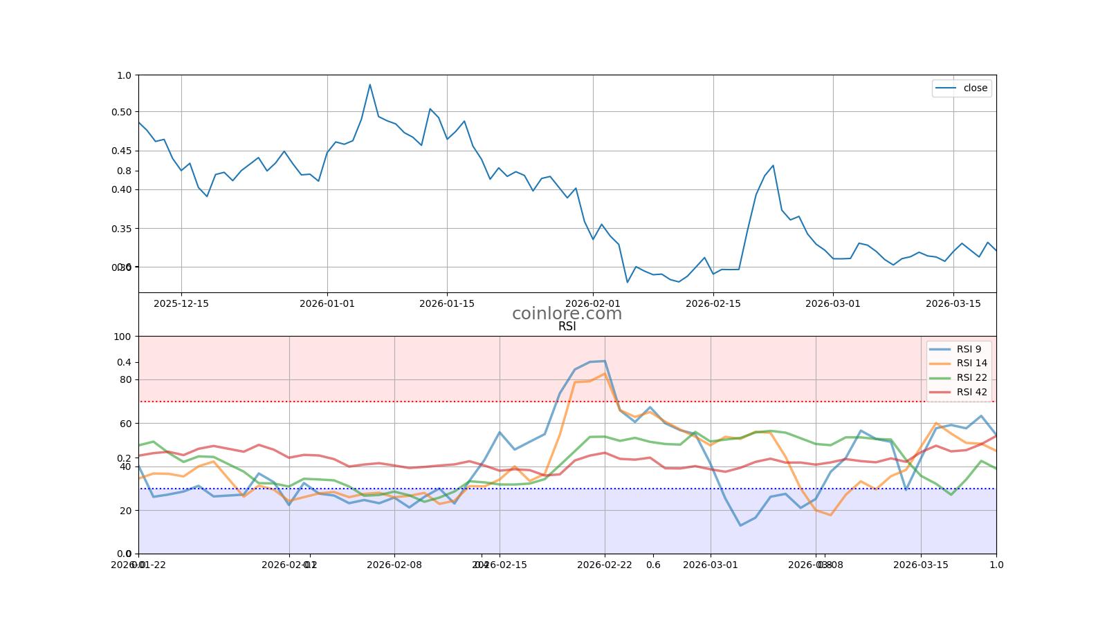 Synthetix Network Token RSI indicator