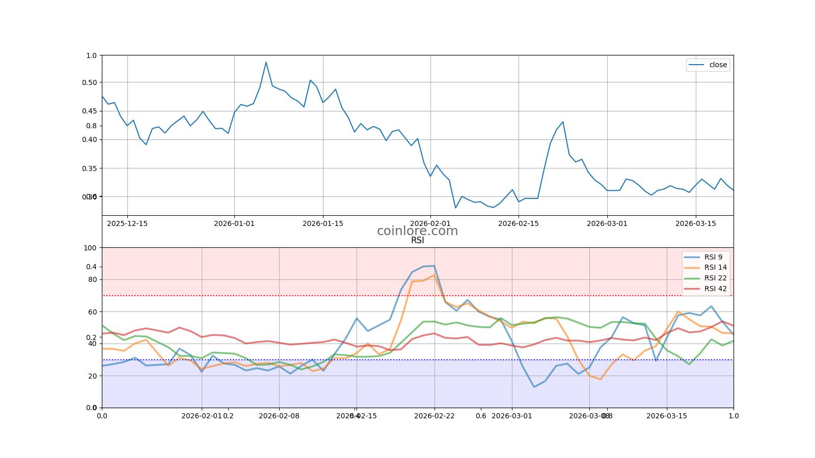 Synthetix Network Token RSI indicator