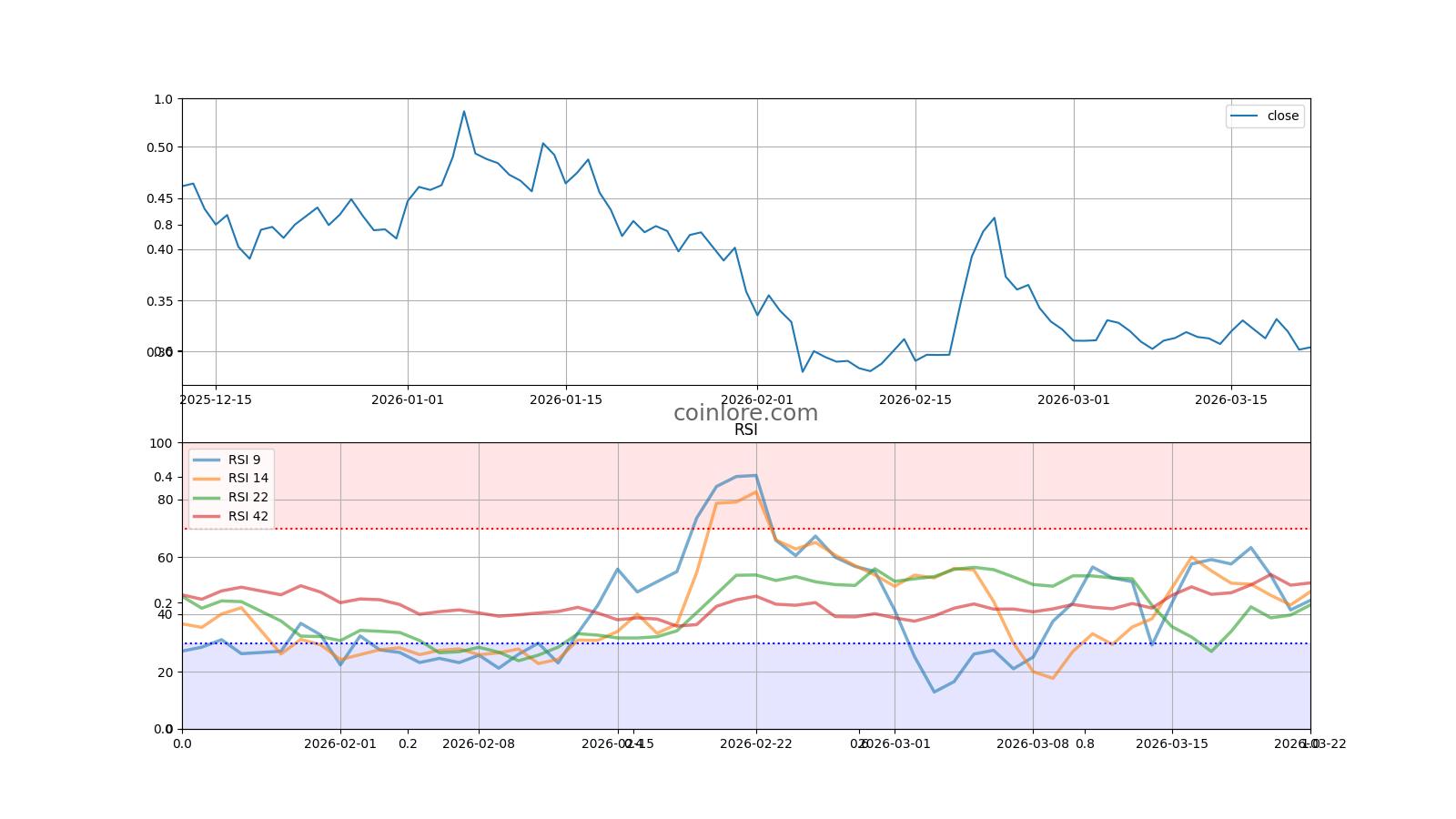 Synthetix Network Token RSI indicator