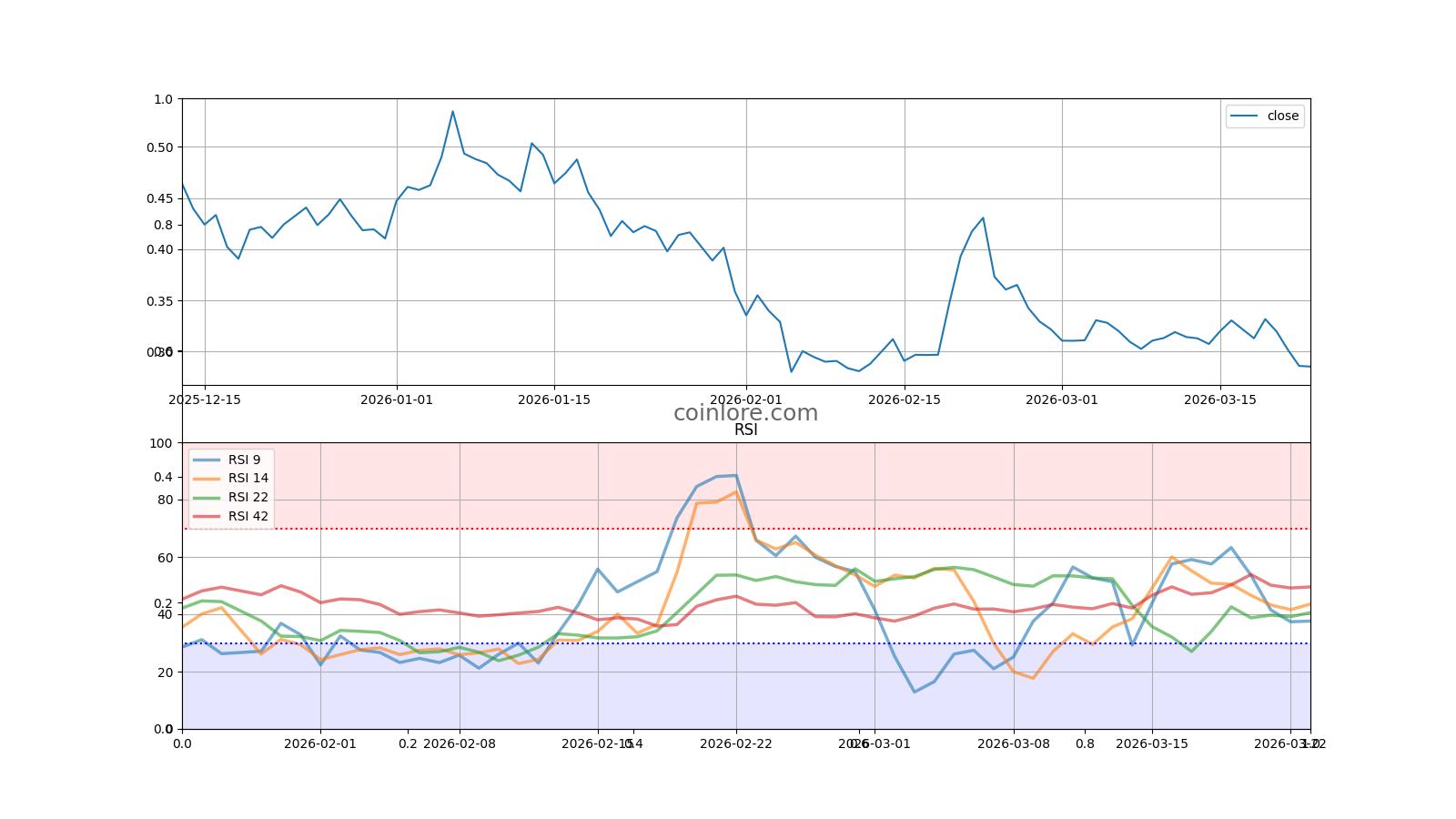 Synthetix Network Token RSI indicator