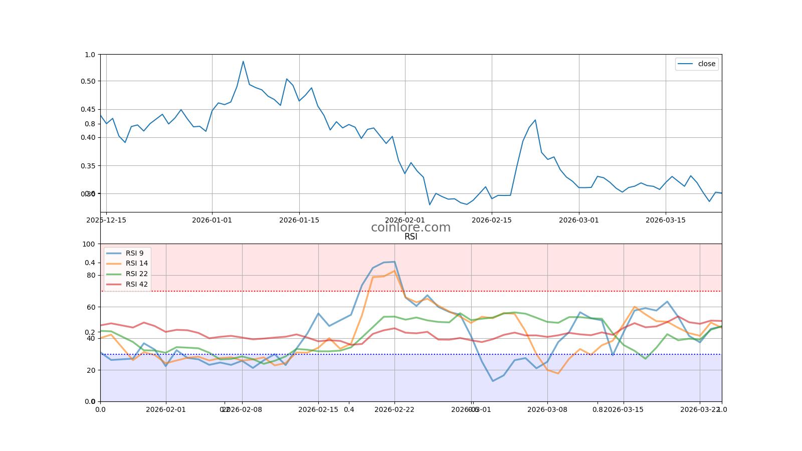 Synthetix Network RSI indicator