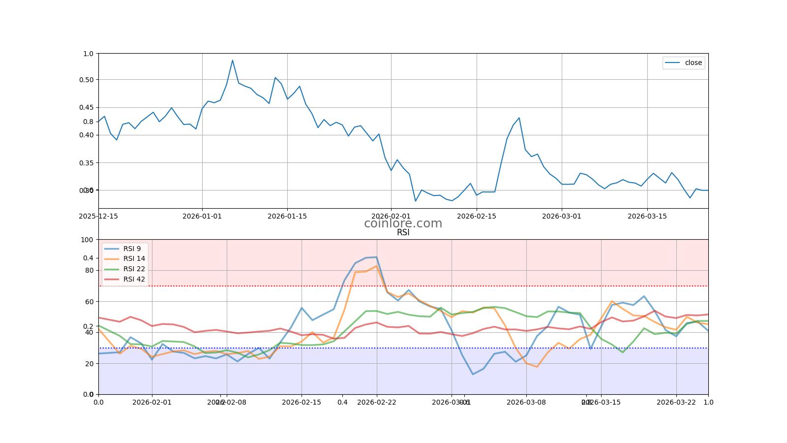 Synthetix Network Token RSI indicator