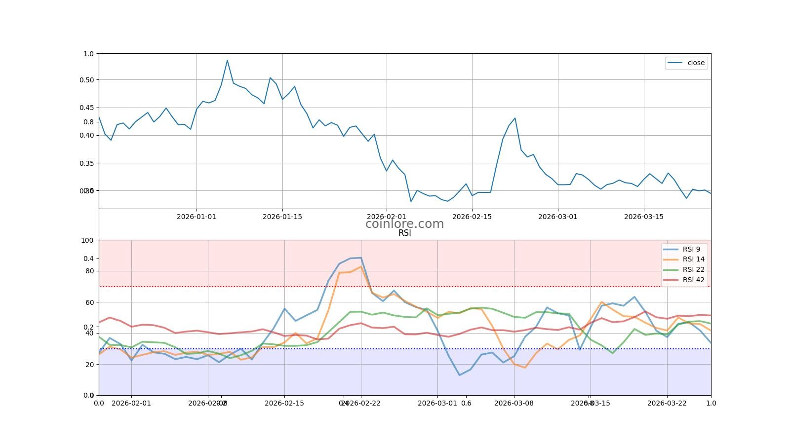 Synthetix Network Token RSI indicator
