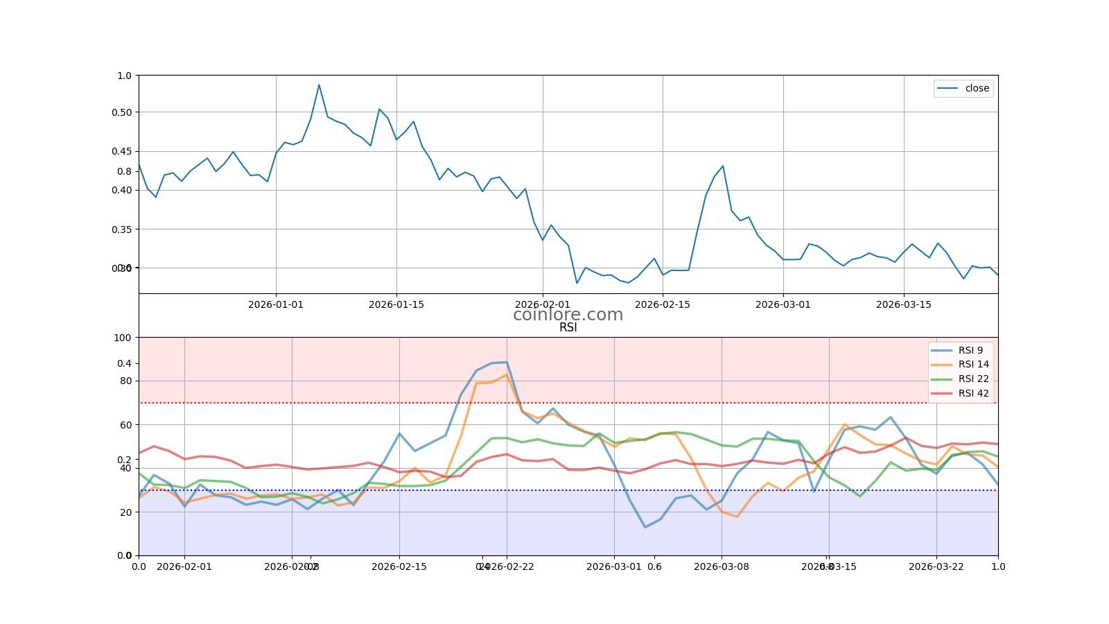 Synthetix Network Token RSI indicator