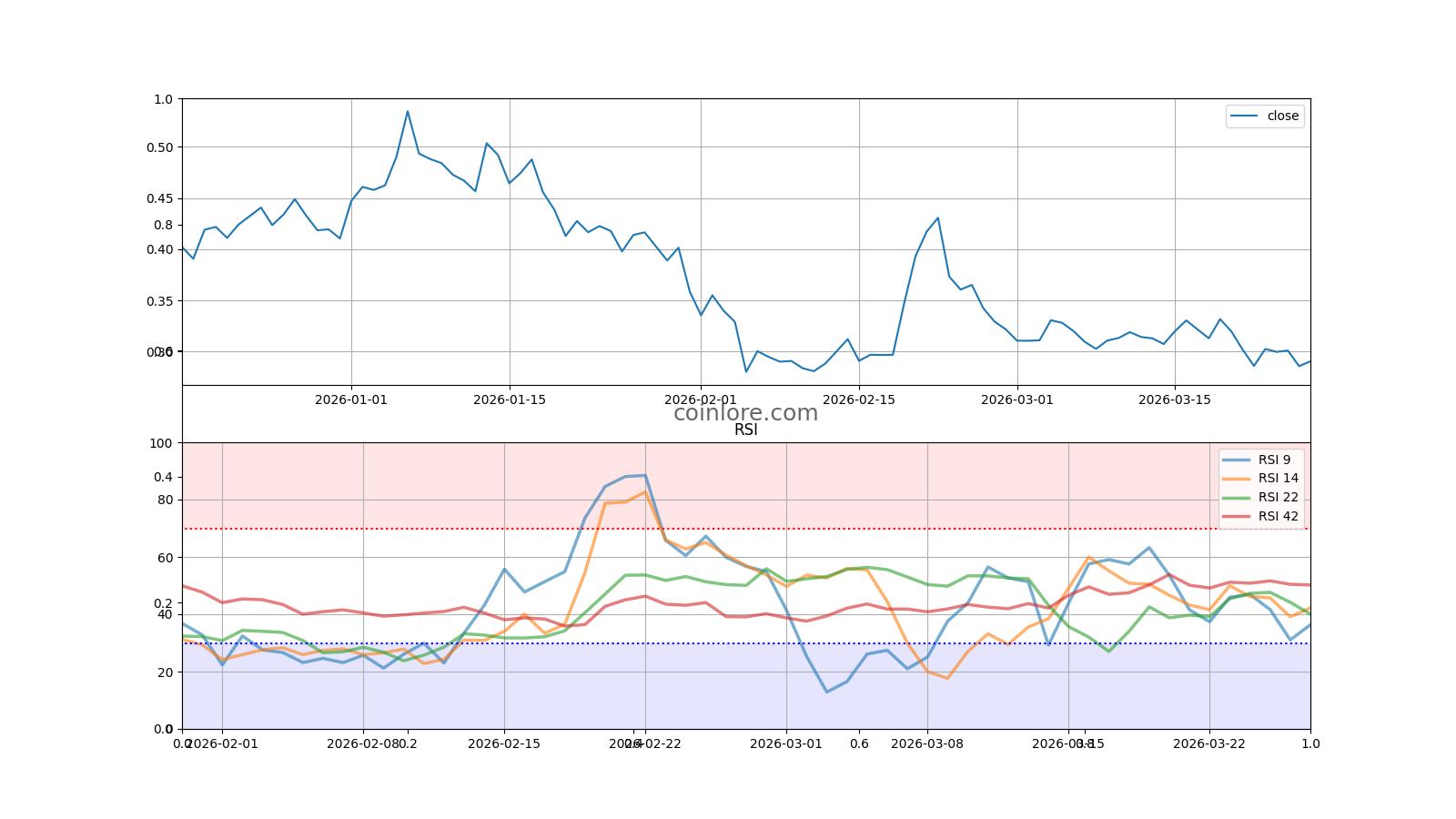 Synthetix Network Token RSI indicator