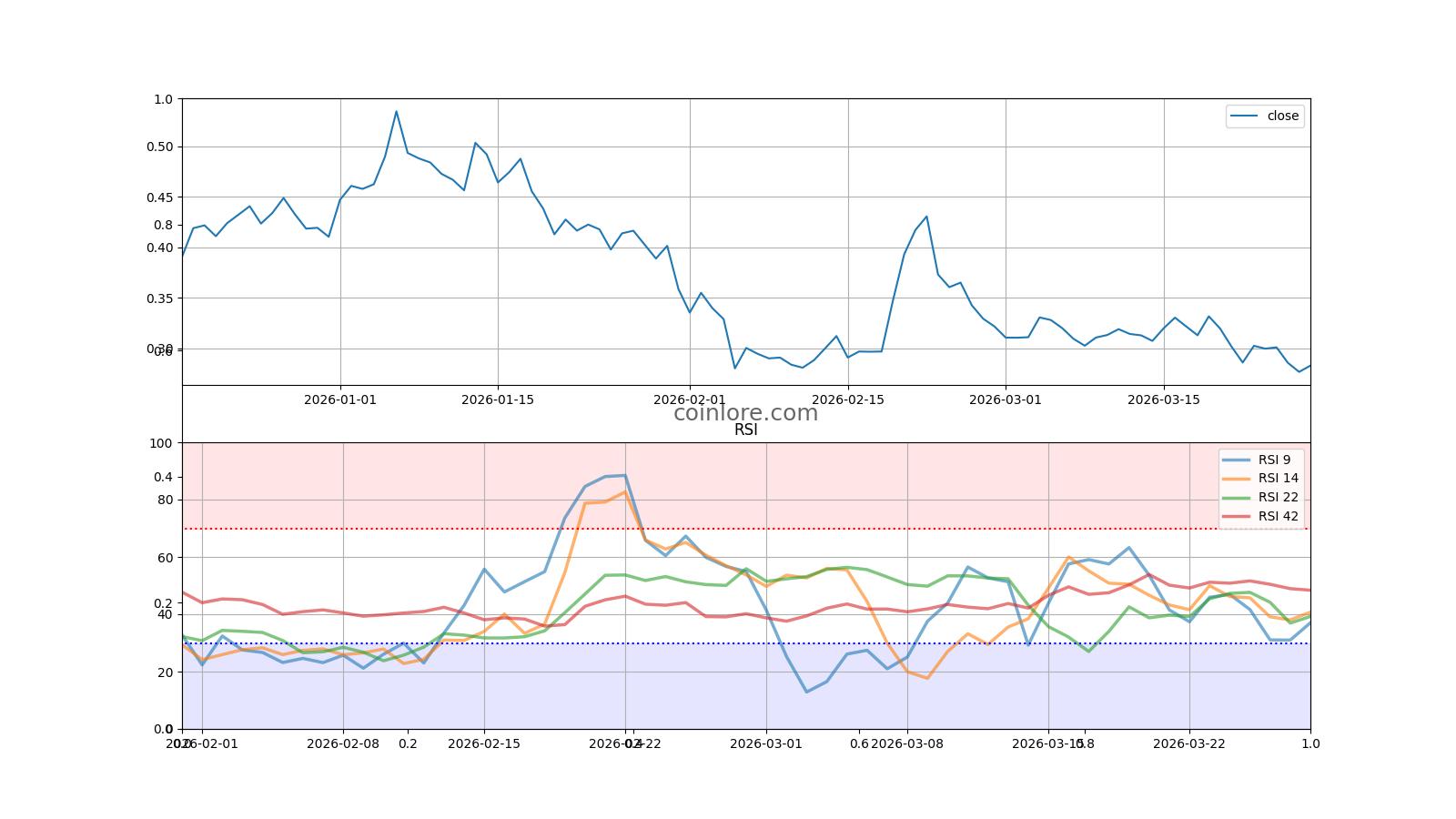 Synthetix Network Token RSI indicator