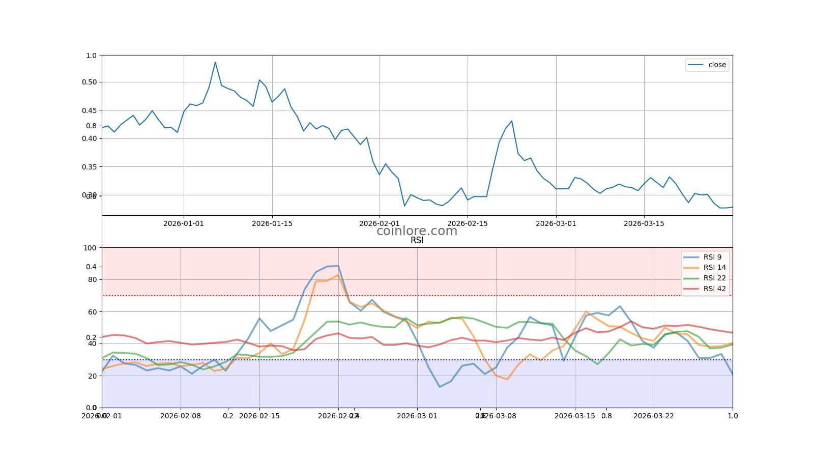Synthetix Network Token RSI indicator