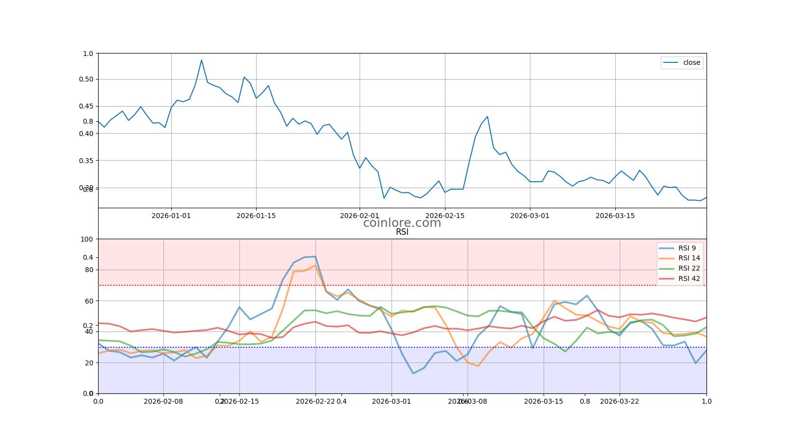 Synthetix Network Token RSI indicator