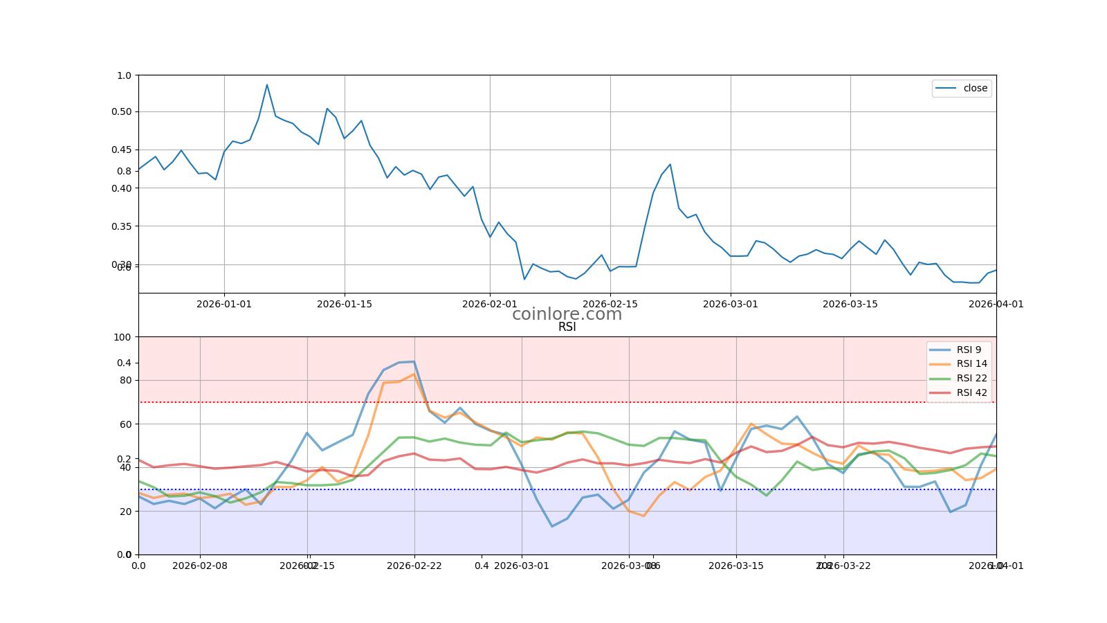 Synthetix Network Token RSI indicator