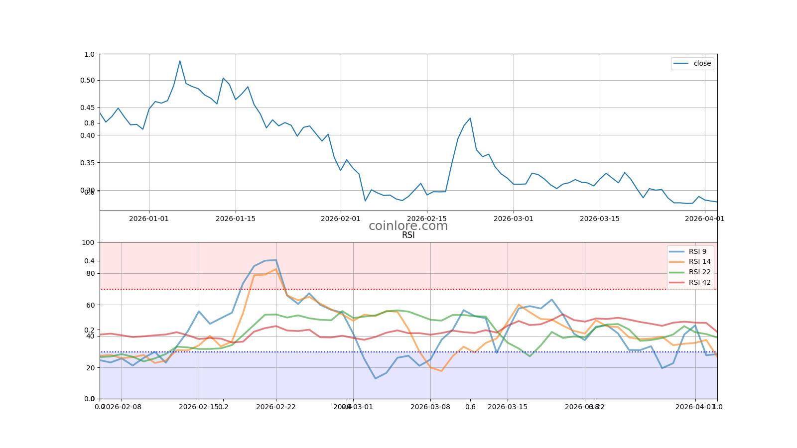 Synthetix Network Token RSI indicator