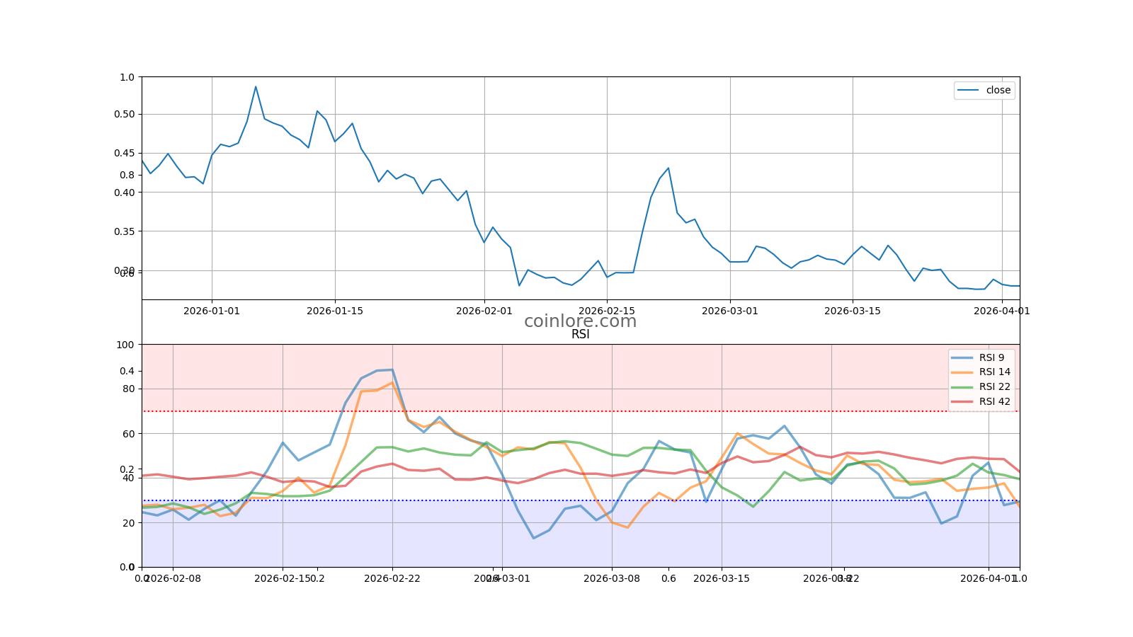 Synthetix Network Token RSI indicator