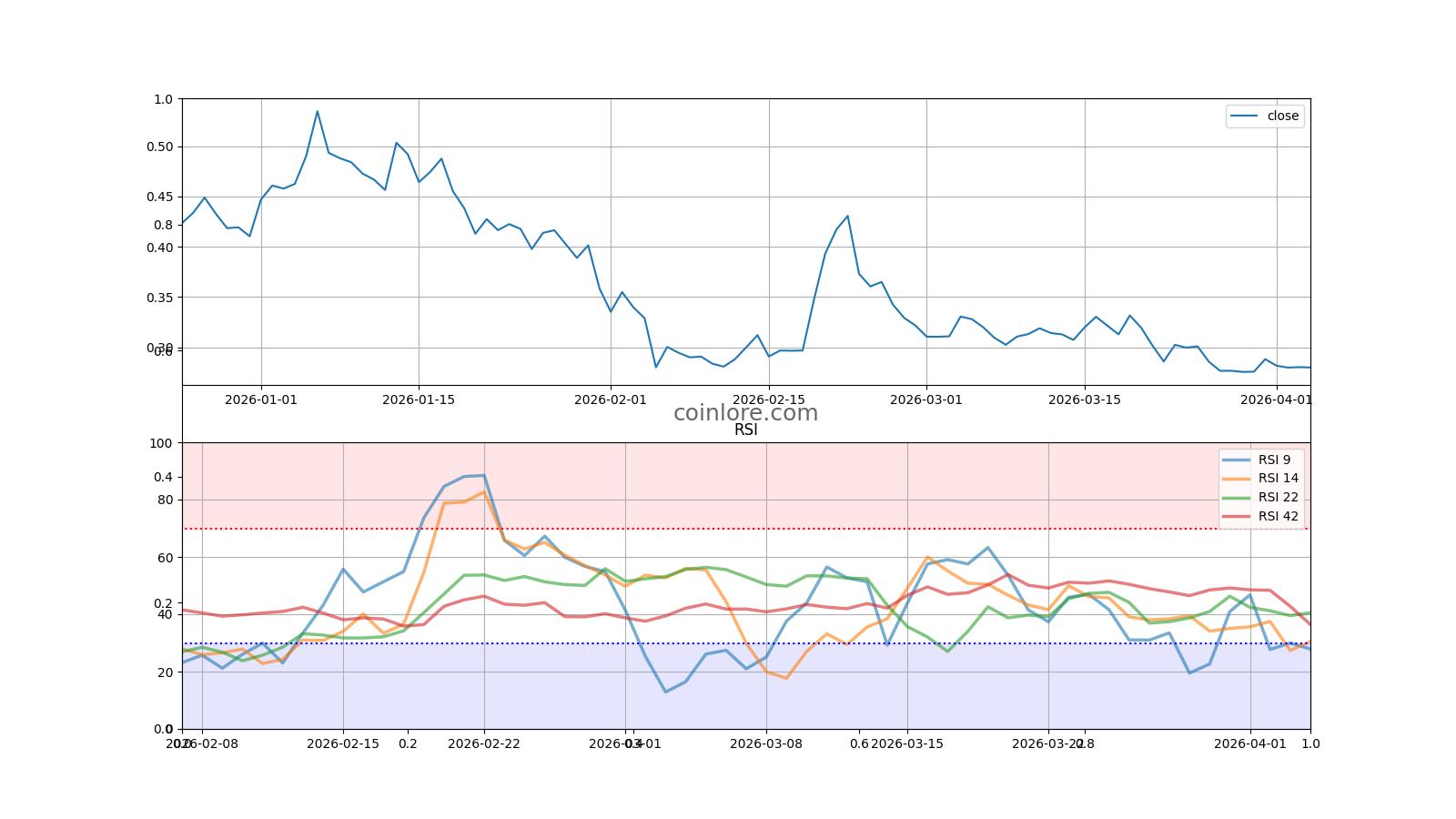 Synthetix Network Token RSI indicator