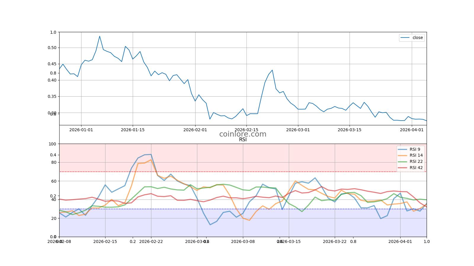 Synthetix Network Token RSI indicator