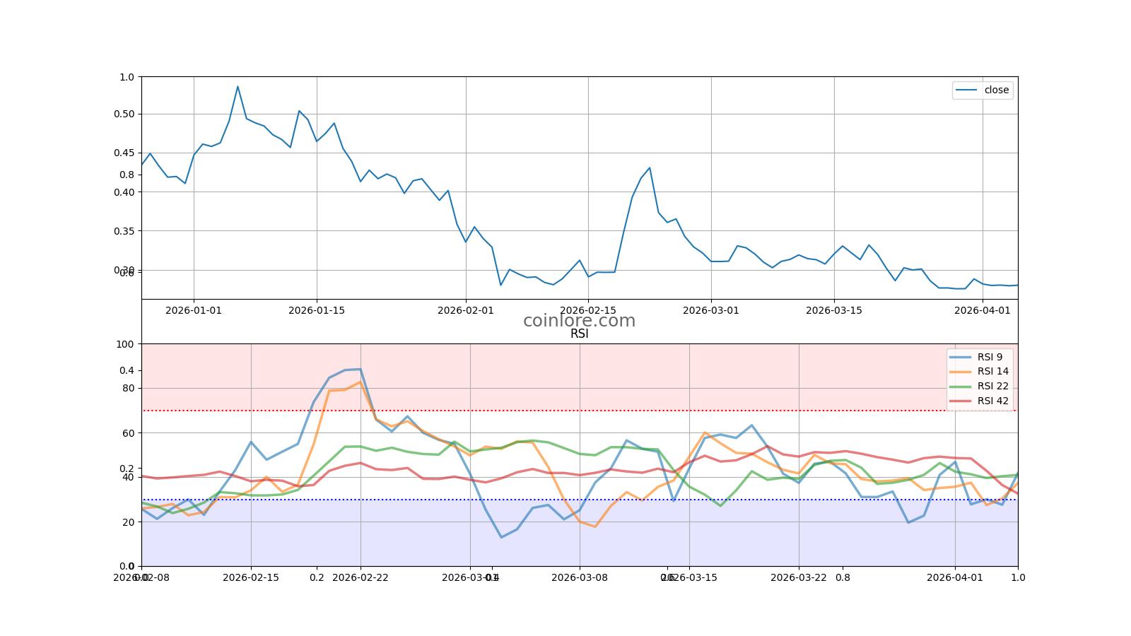 Synthetix Network Token RSI indicator