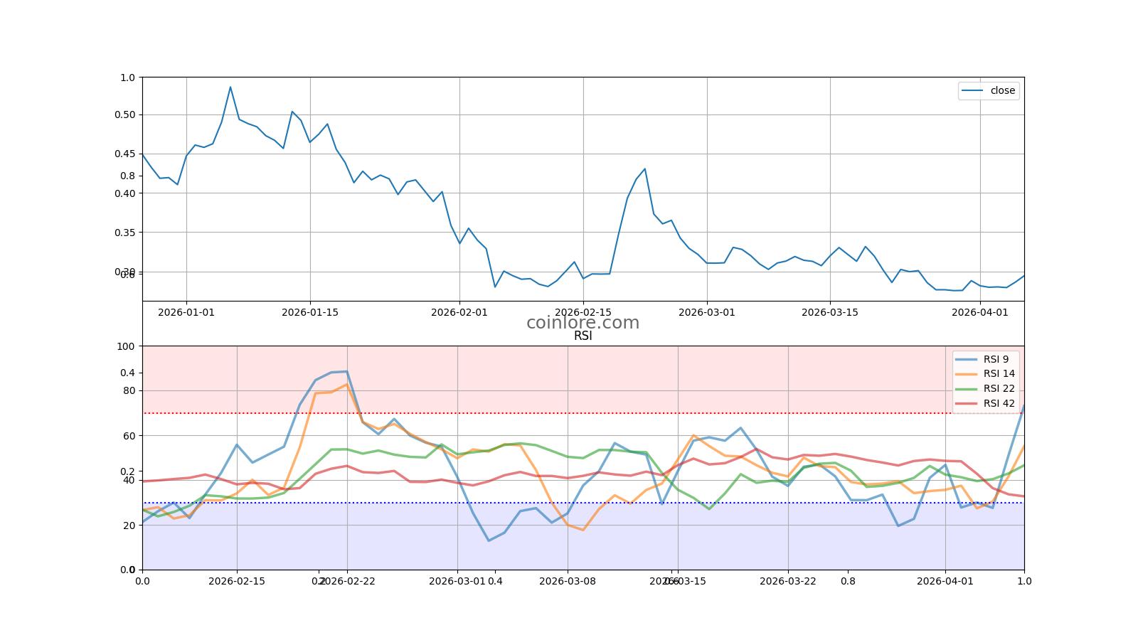 Synthetix Network Token RSI indicator