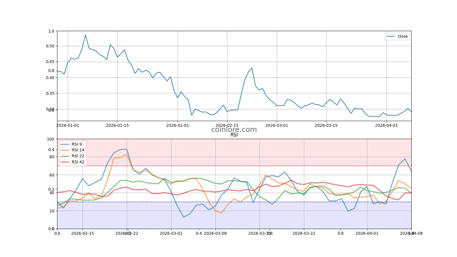 Synthetix Network Token RSI indicator