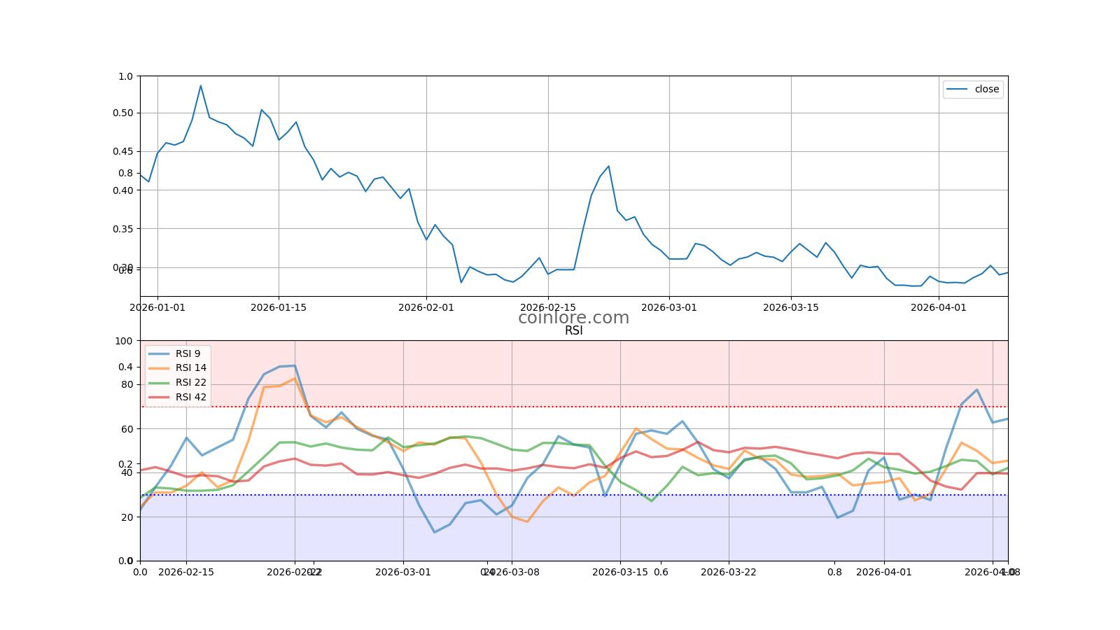 Synthetix Network Token RSI indicator