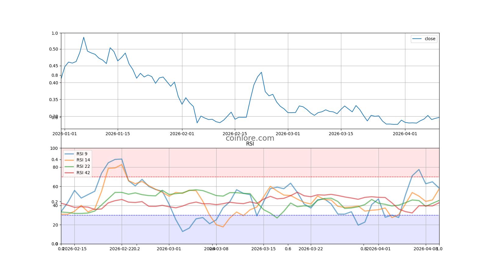 Synthetix Network Token RSI indicator