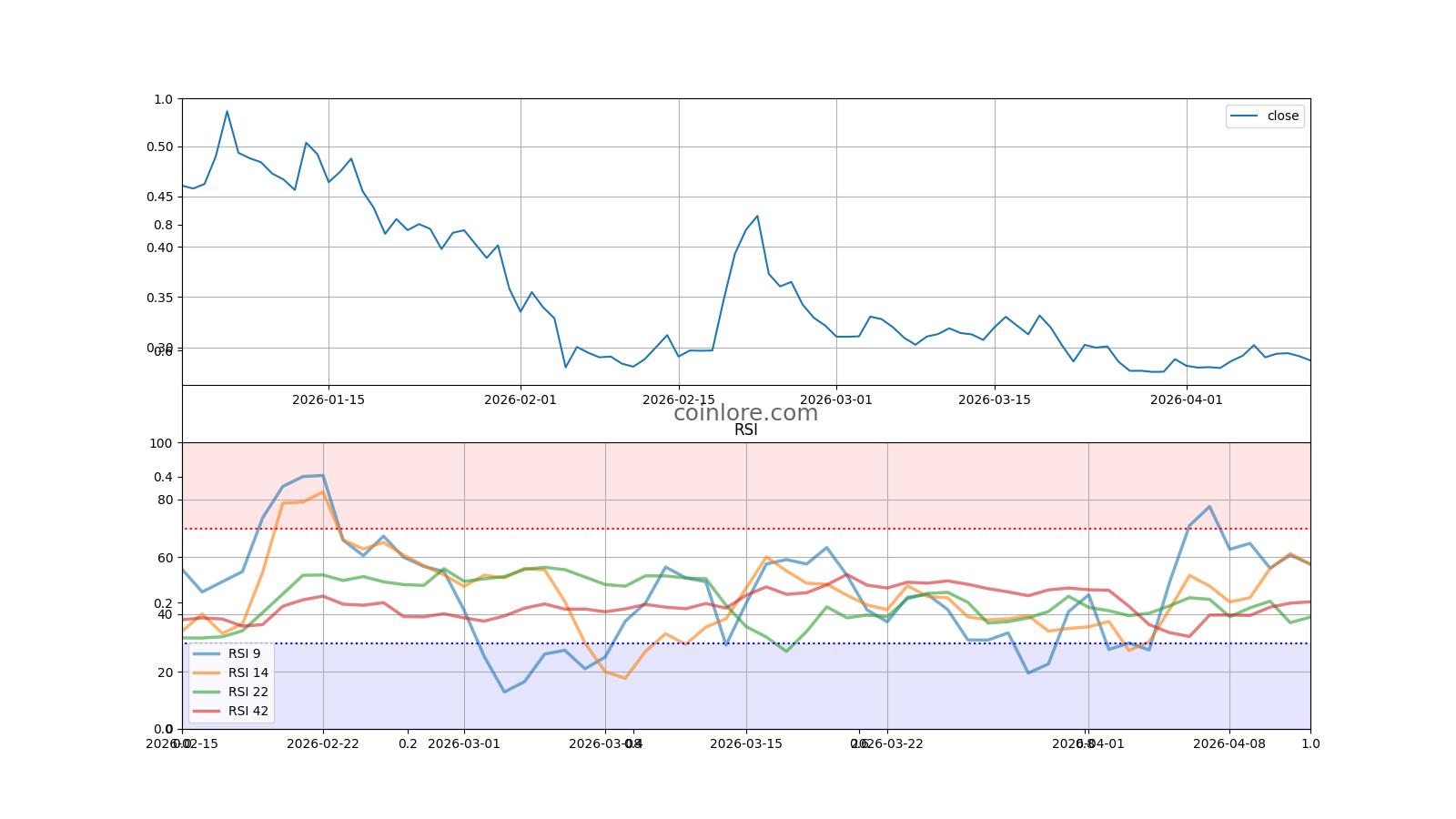Synthetix Network Token RSI indicator