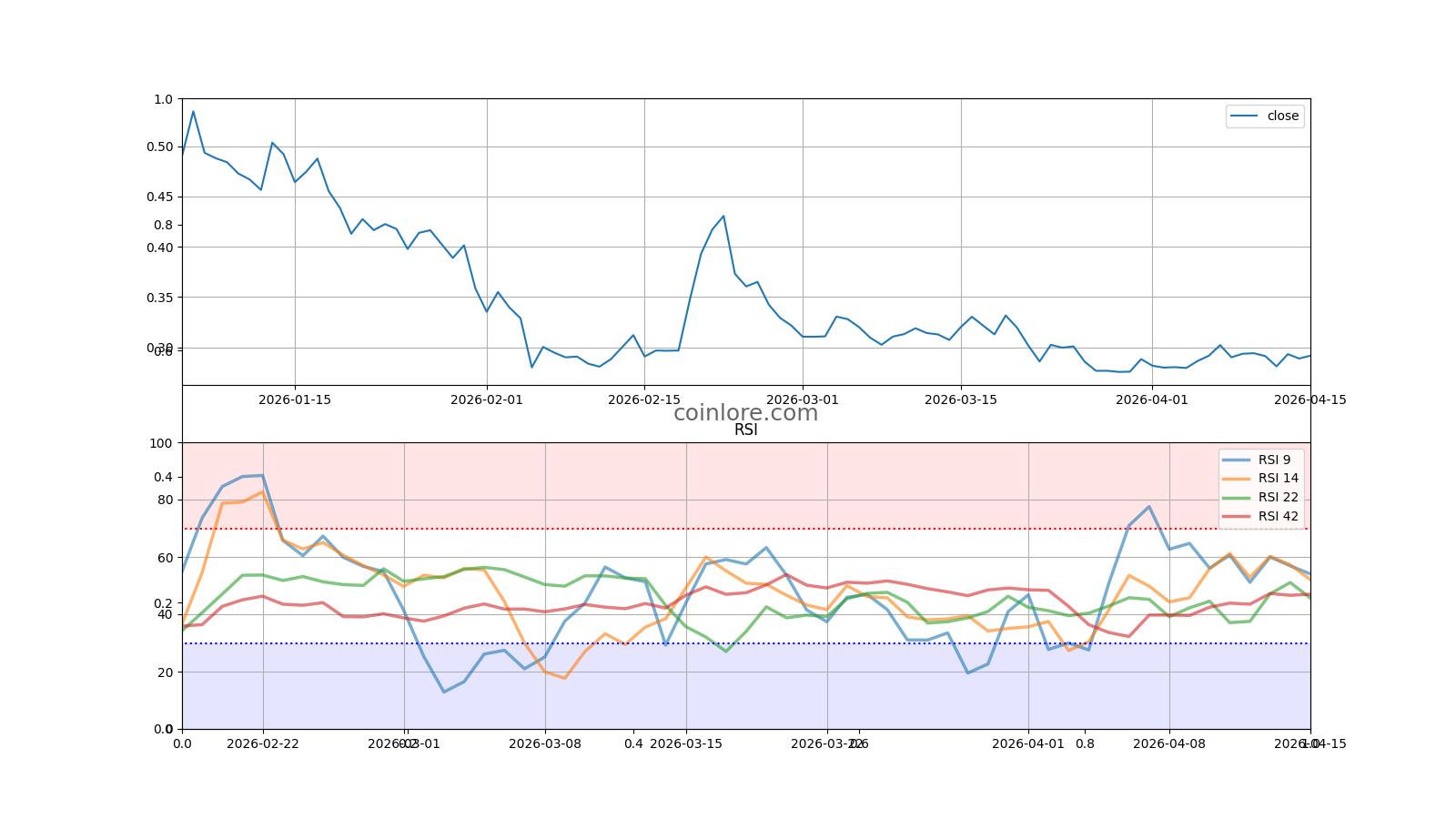 Synthetix Network Token RSI indicator