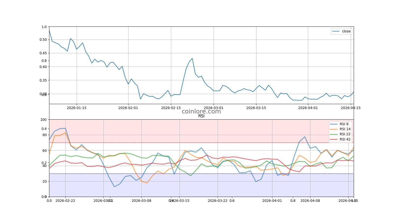Synthetix Network Token RSI indicator