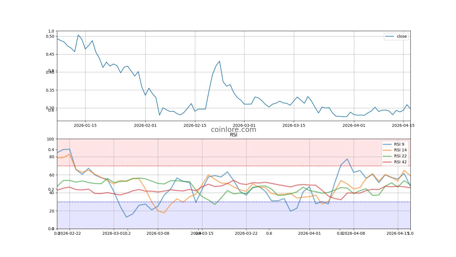 Synthetix Network Token RSI indicator