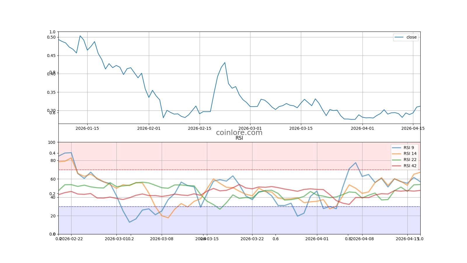 Synthetix Network Token RSI indicator