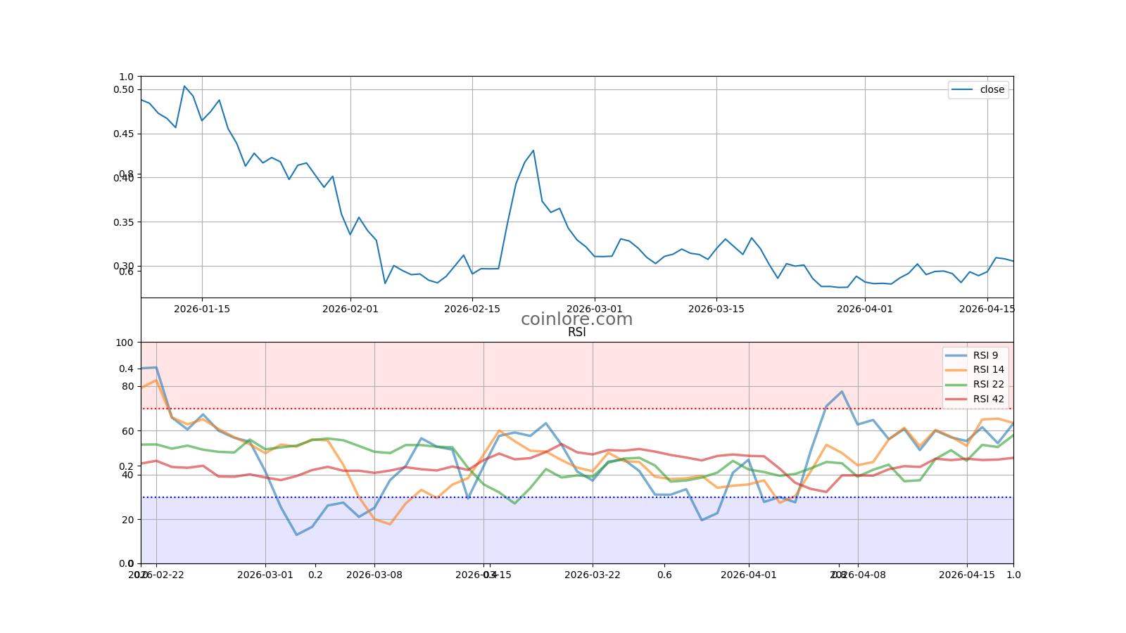 Synthetix Network Token RSI indicator