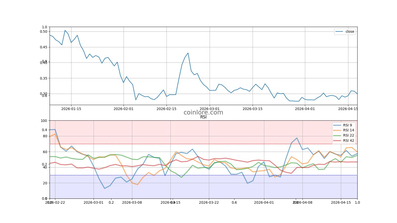 Synthetix Network Token RSI indicator