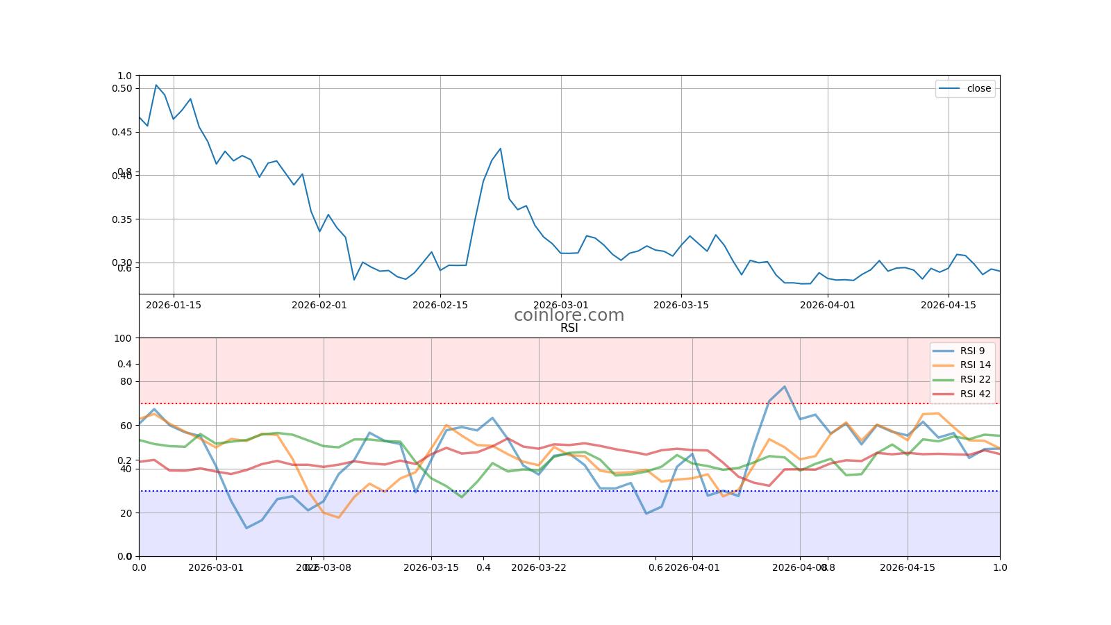 Synthetix Network Token RSI indicator
