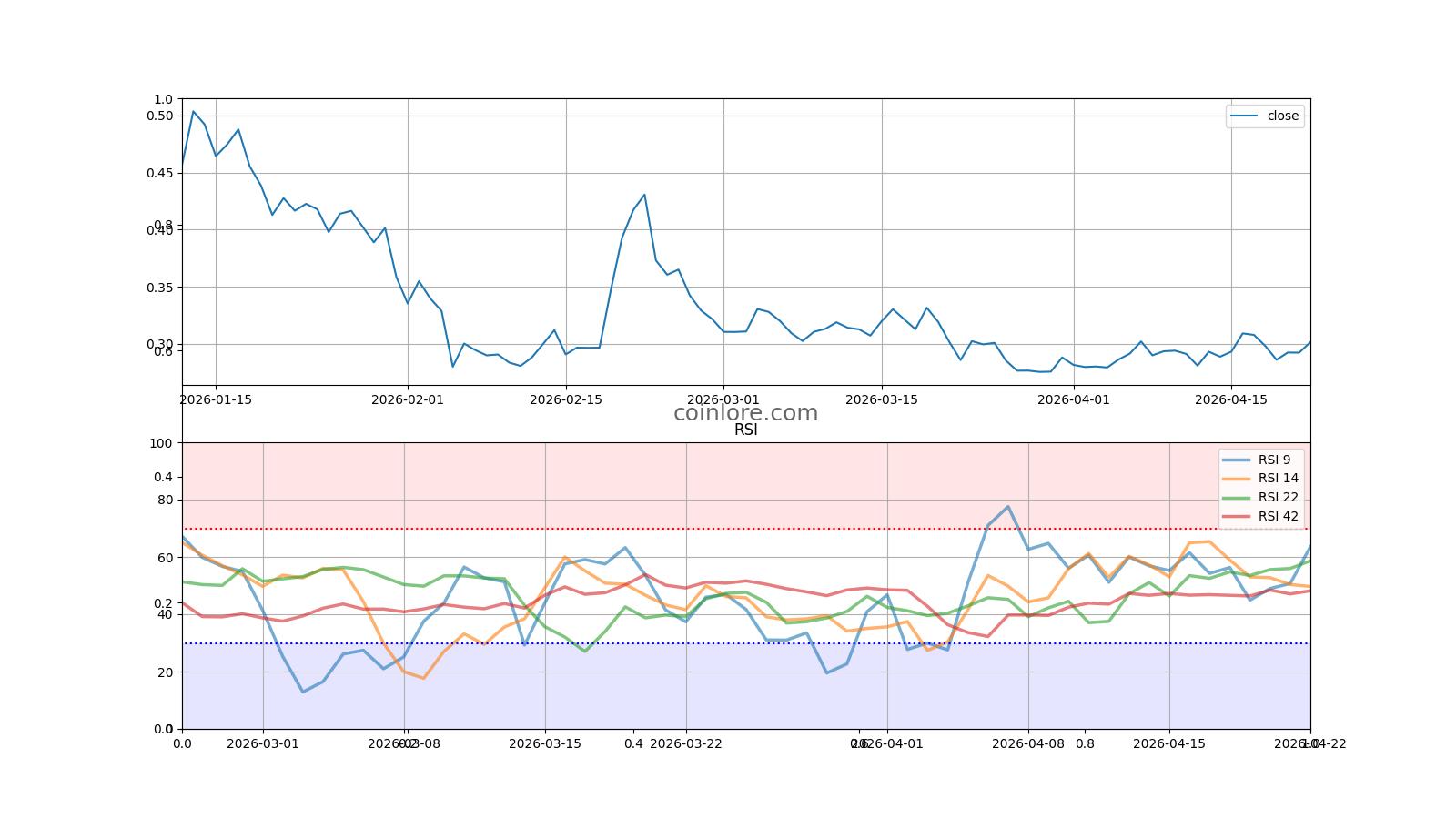 Synthetix Network Token RSI indicator