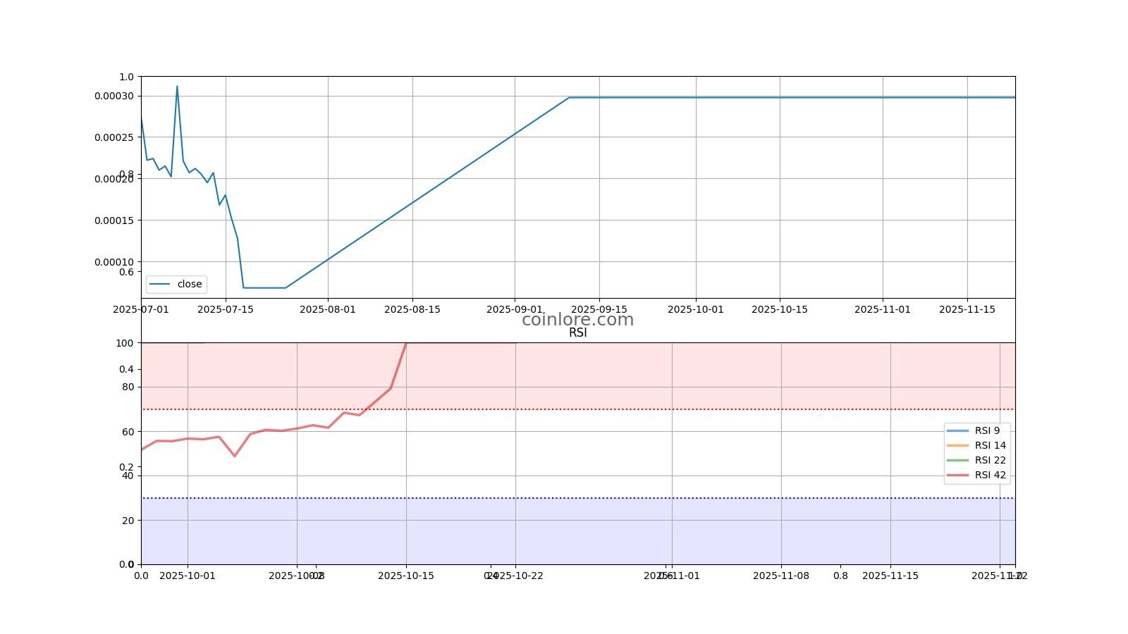 SYNTHR RSI indicator
