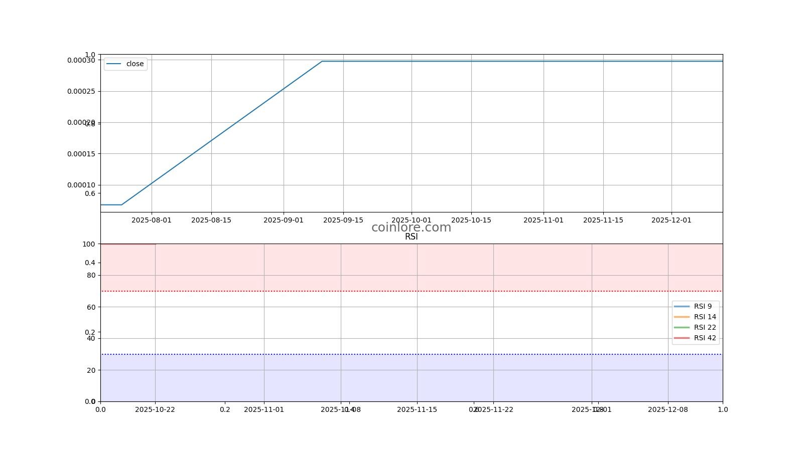 SYNTHR RSI indicator