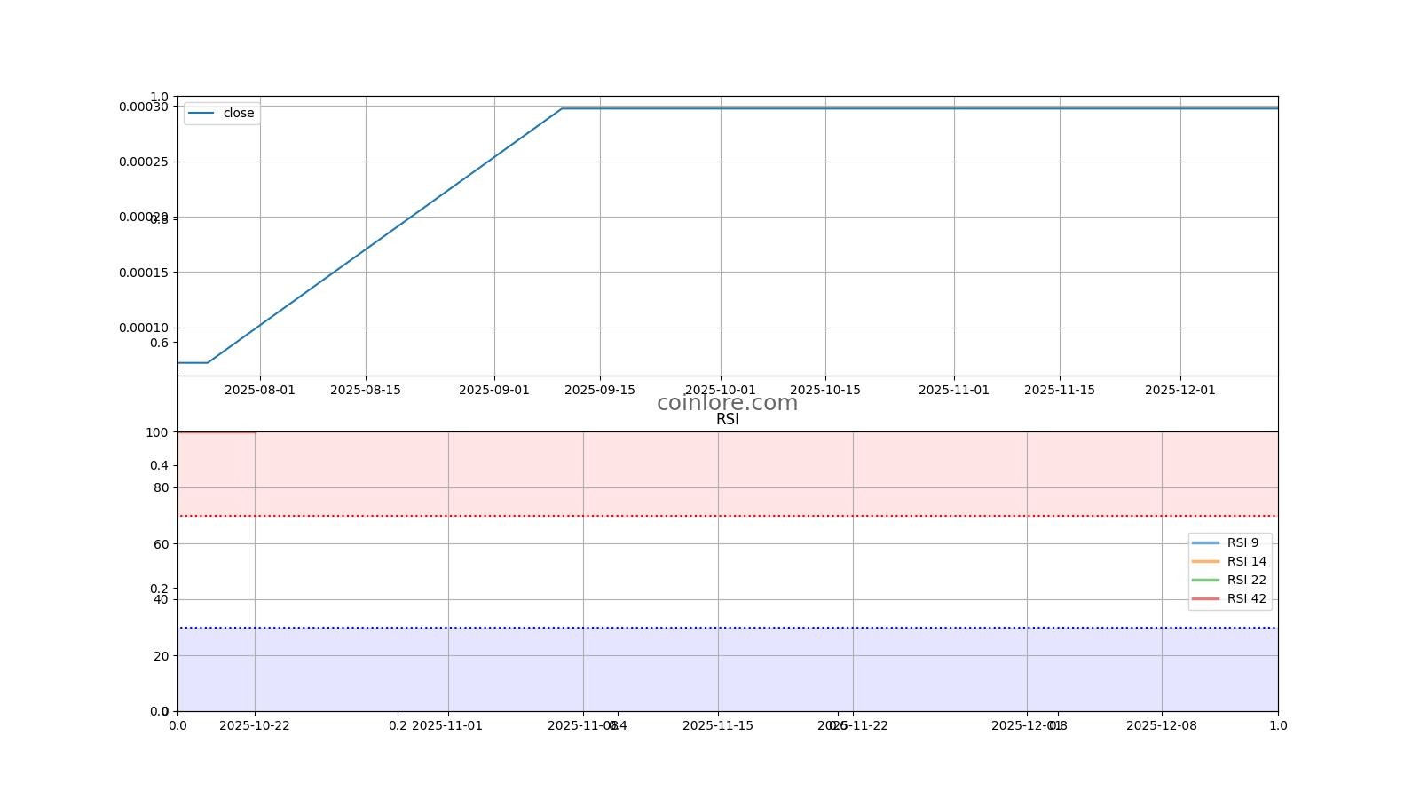 SYNTHR RSI indicator