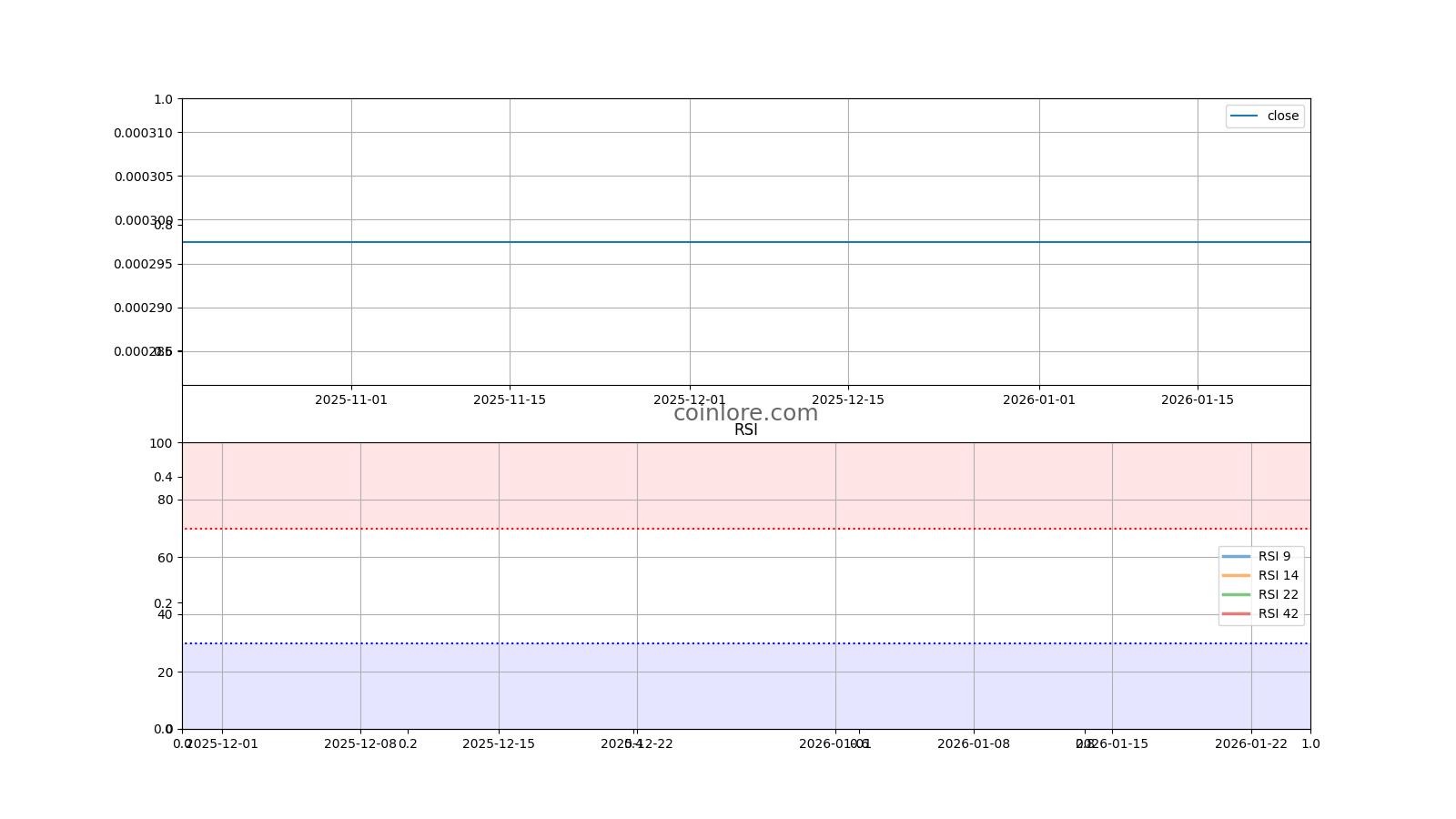 SYNTHR RSI indicator