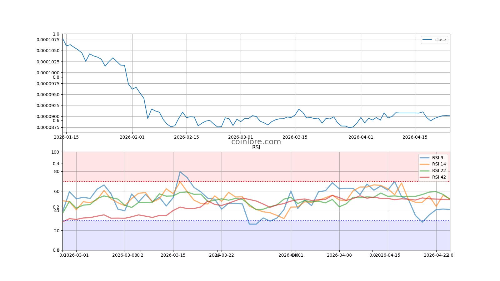 Sypool RSI indicator