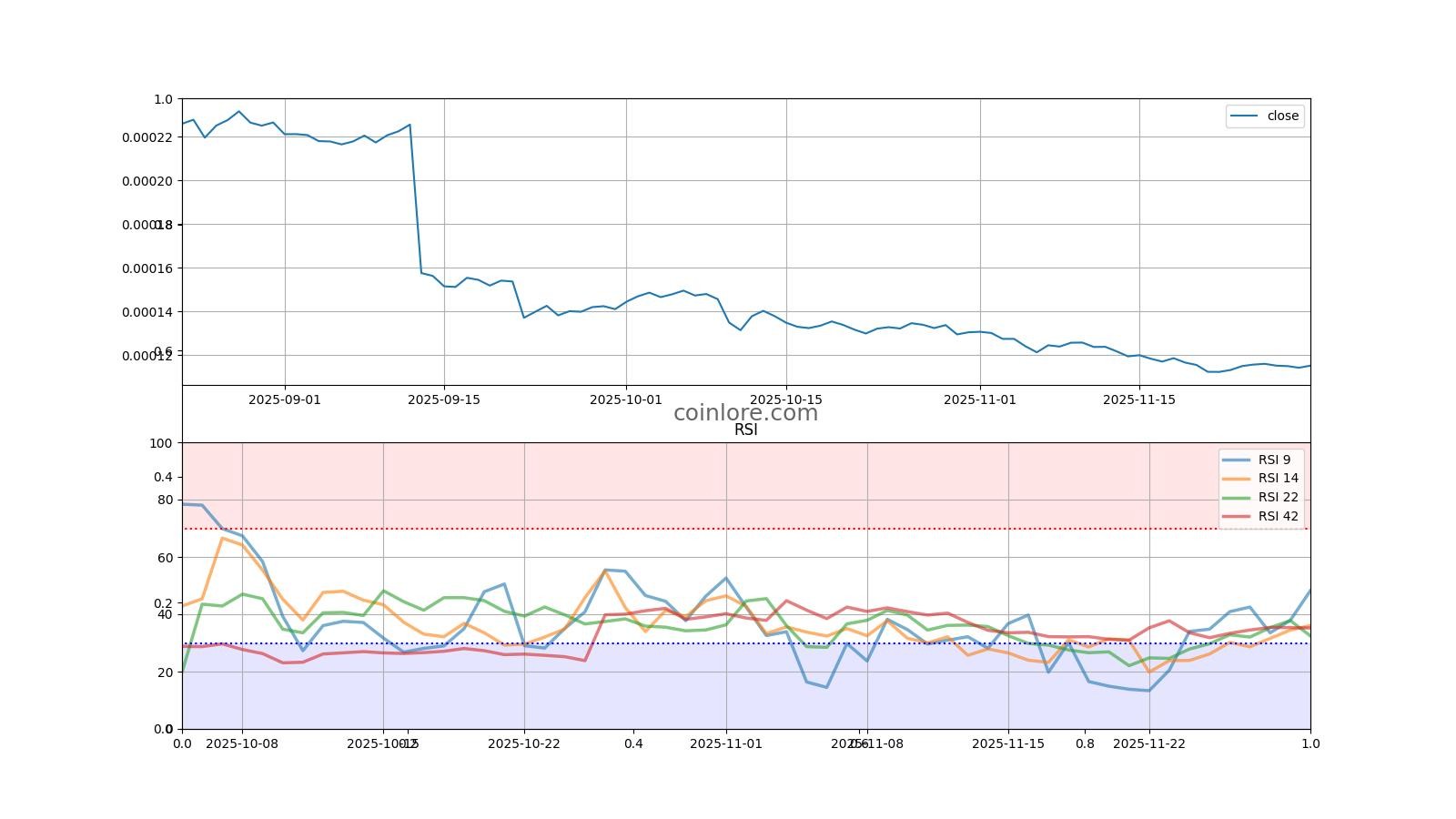 Sypool RSI indicator