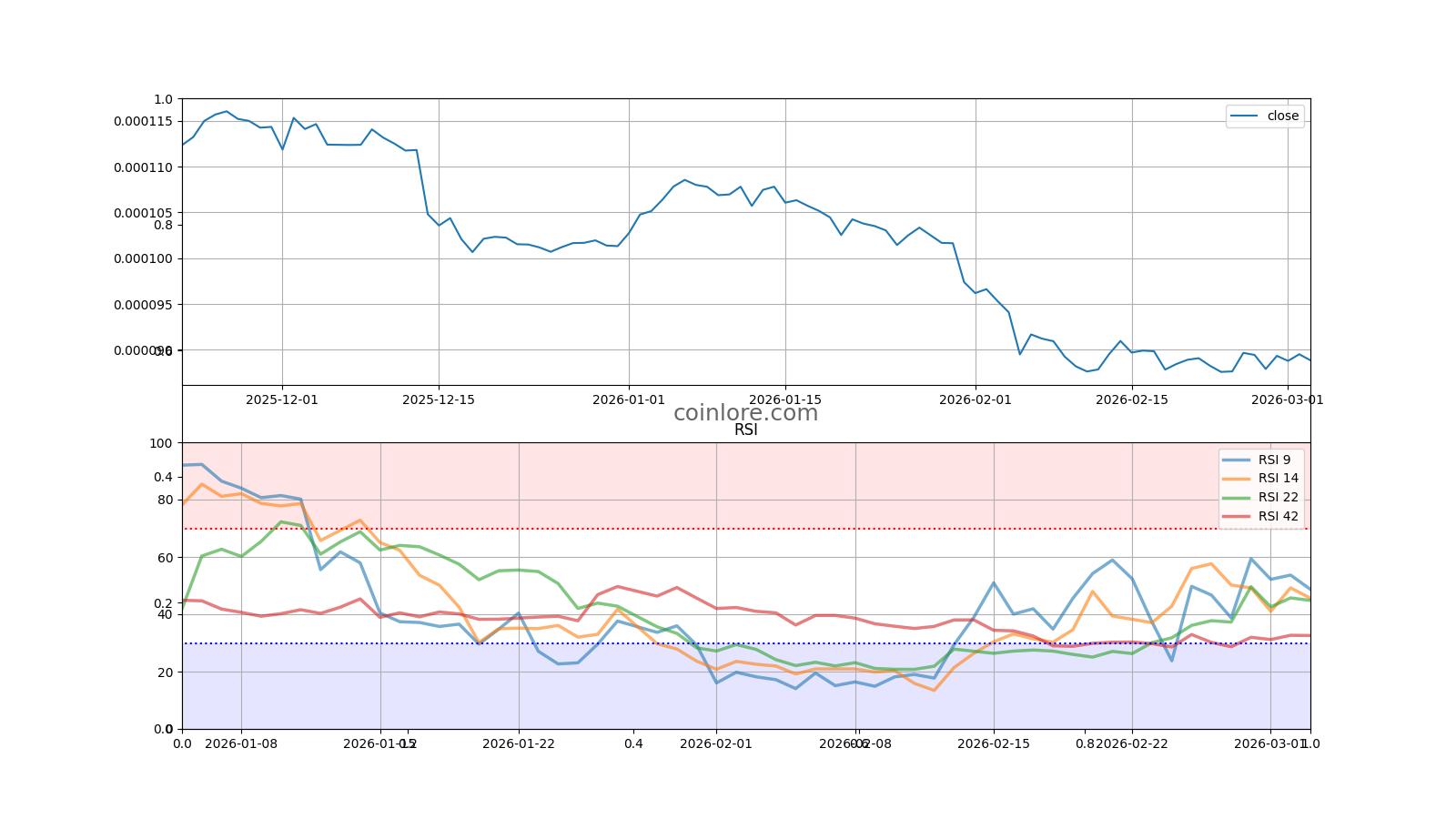 Sypool RSI indicator