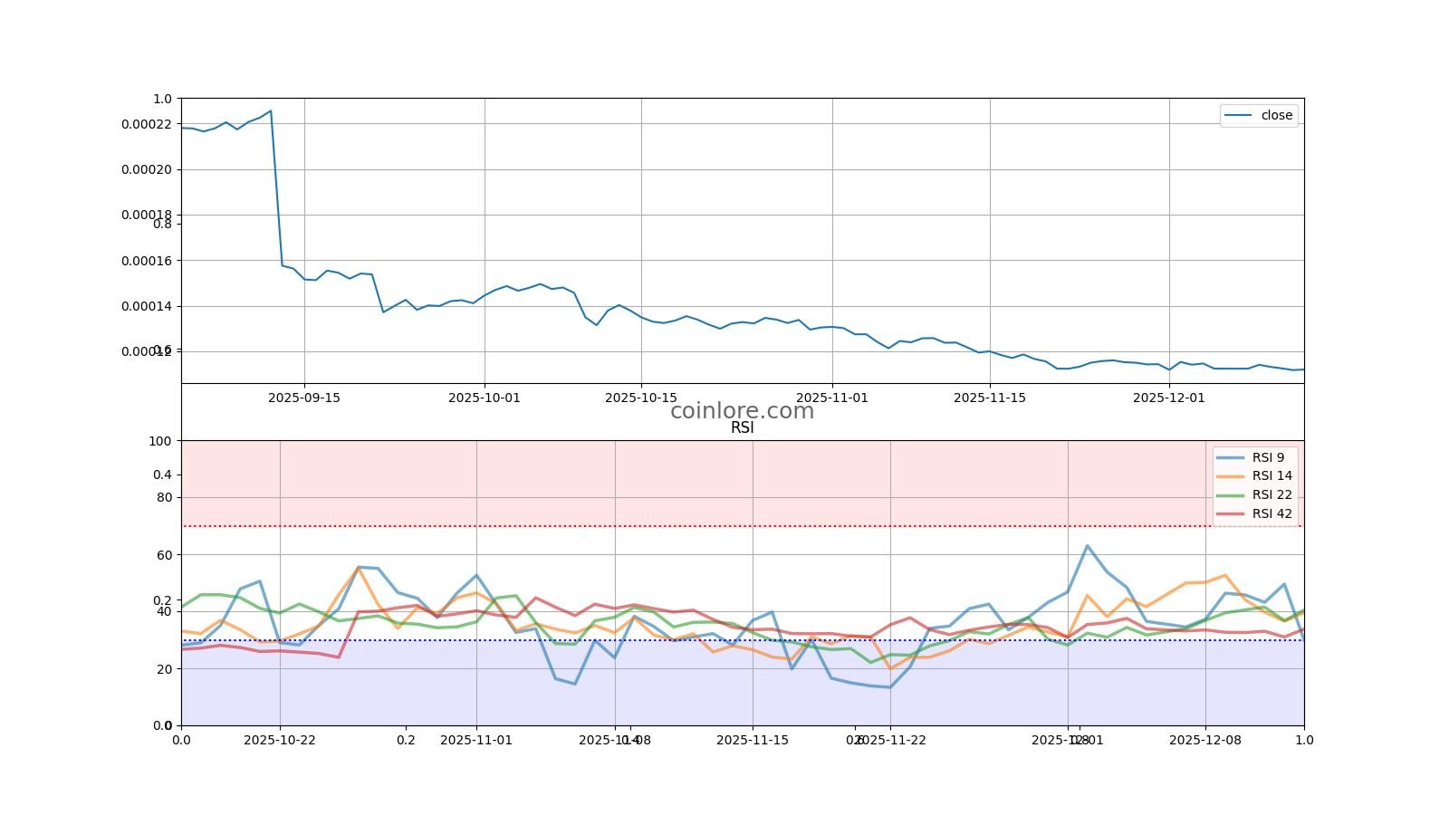 Sypool RSI indicator