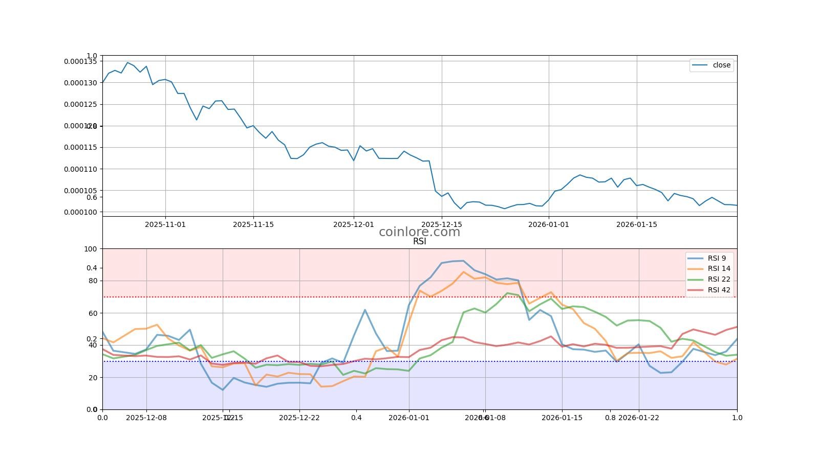Sypool RSI indicator