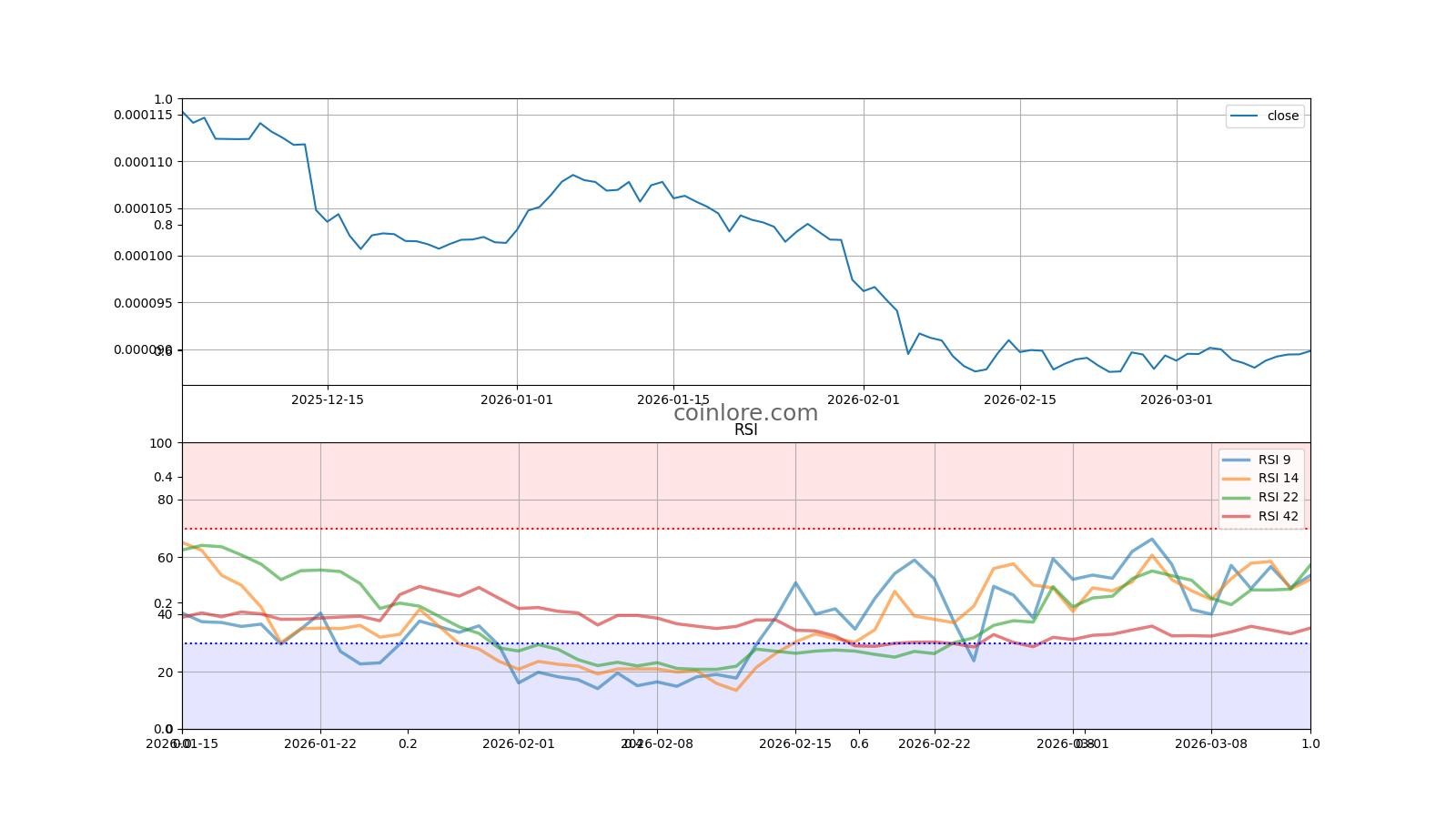 Sypool RSI indicator
