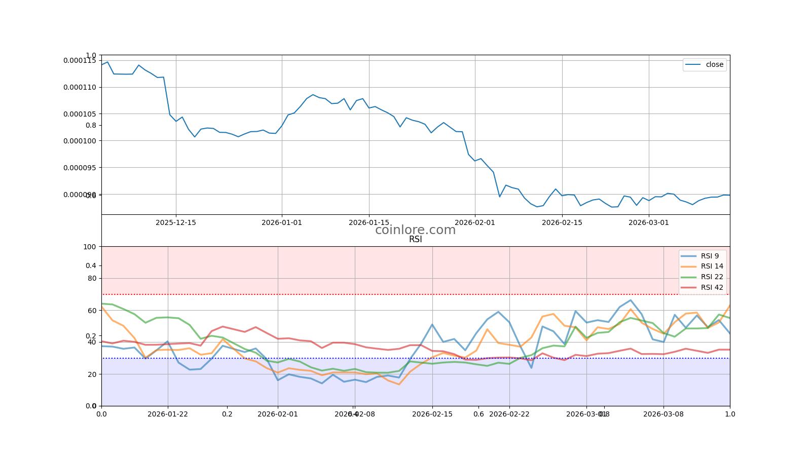 Sypool RSI indicator