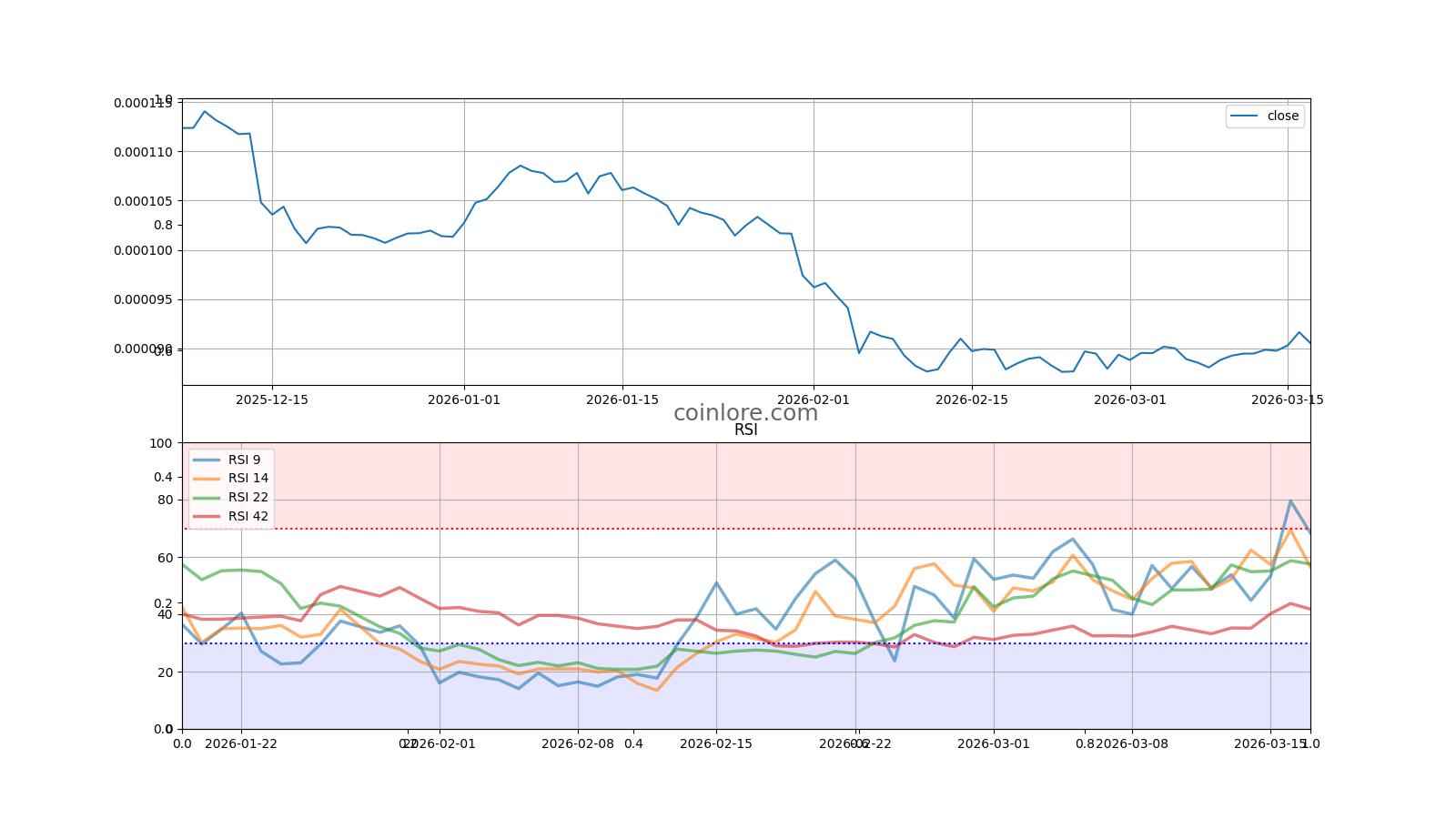 Sypool RSI indicator