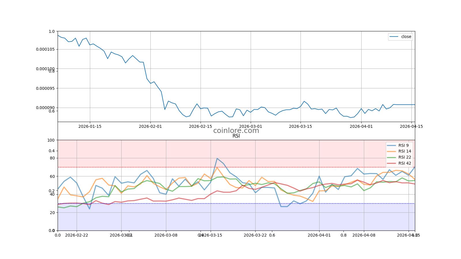 Sypool RSI indicator