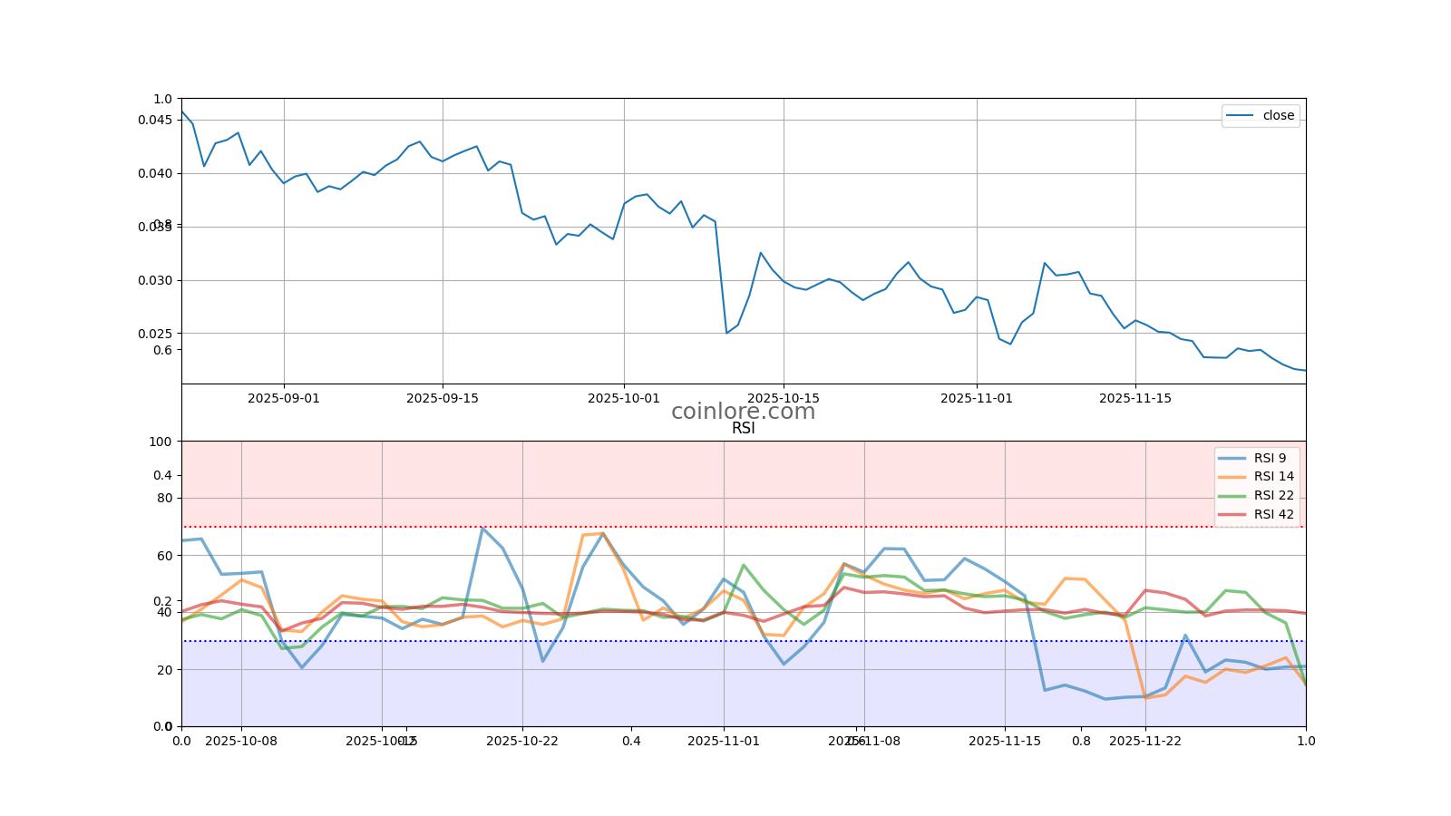 系统币 RSI indicator