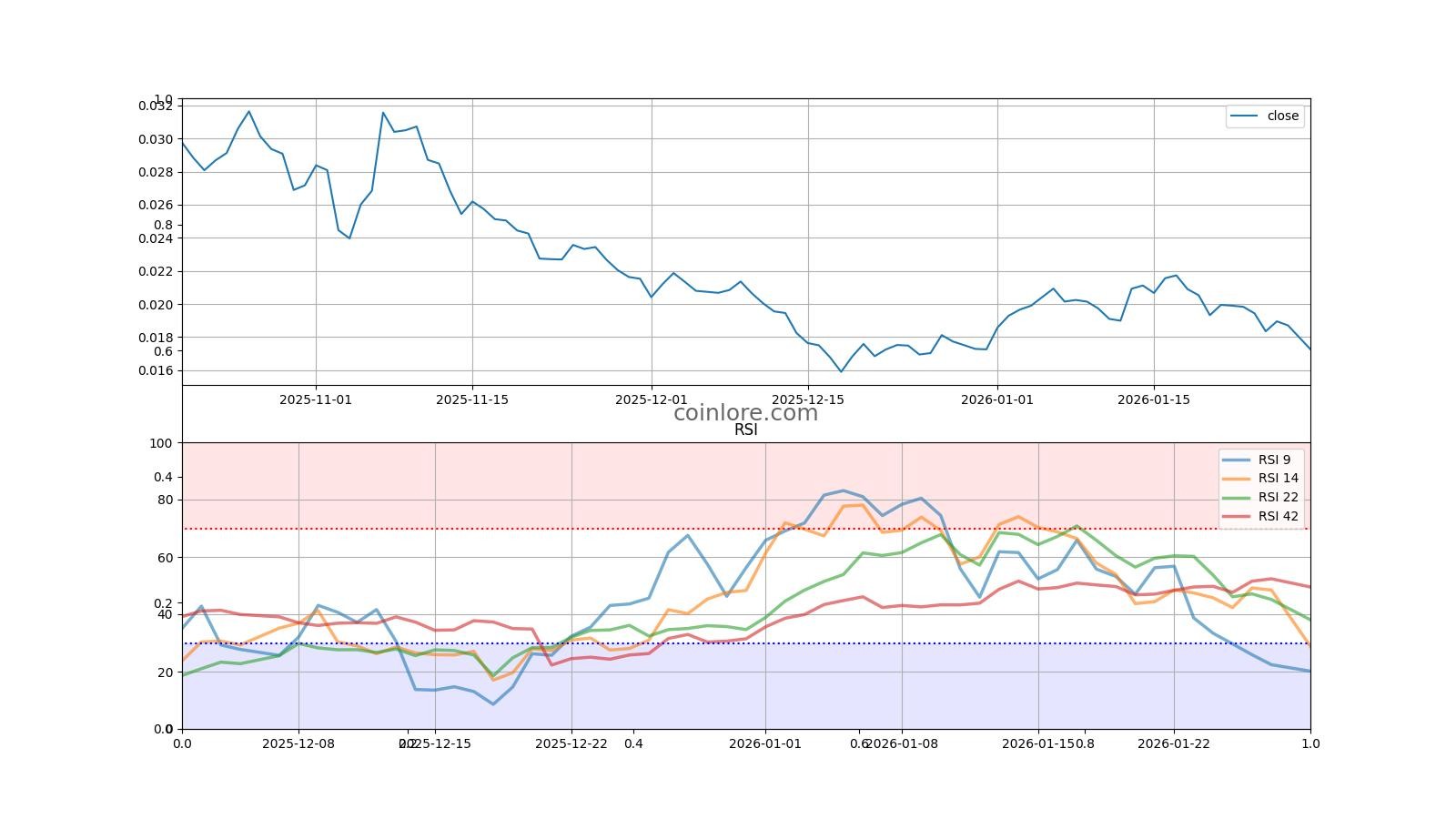 系统币 RSI indicator