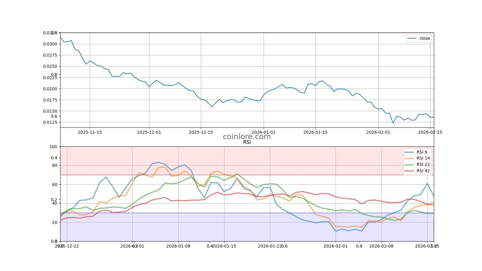 シスコイン RSI indicator