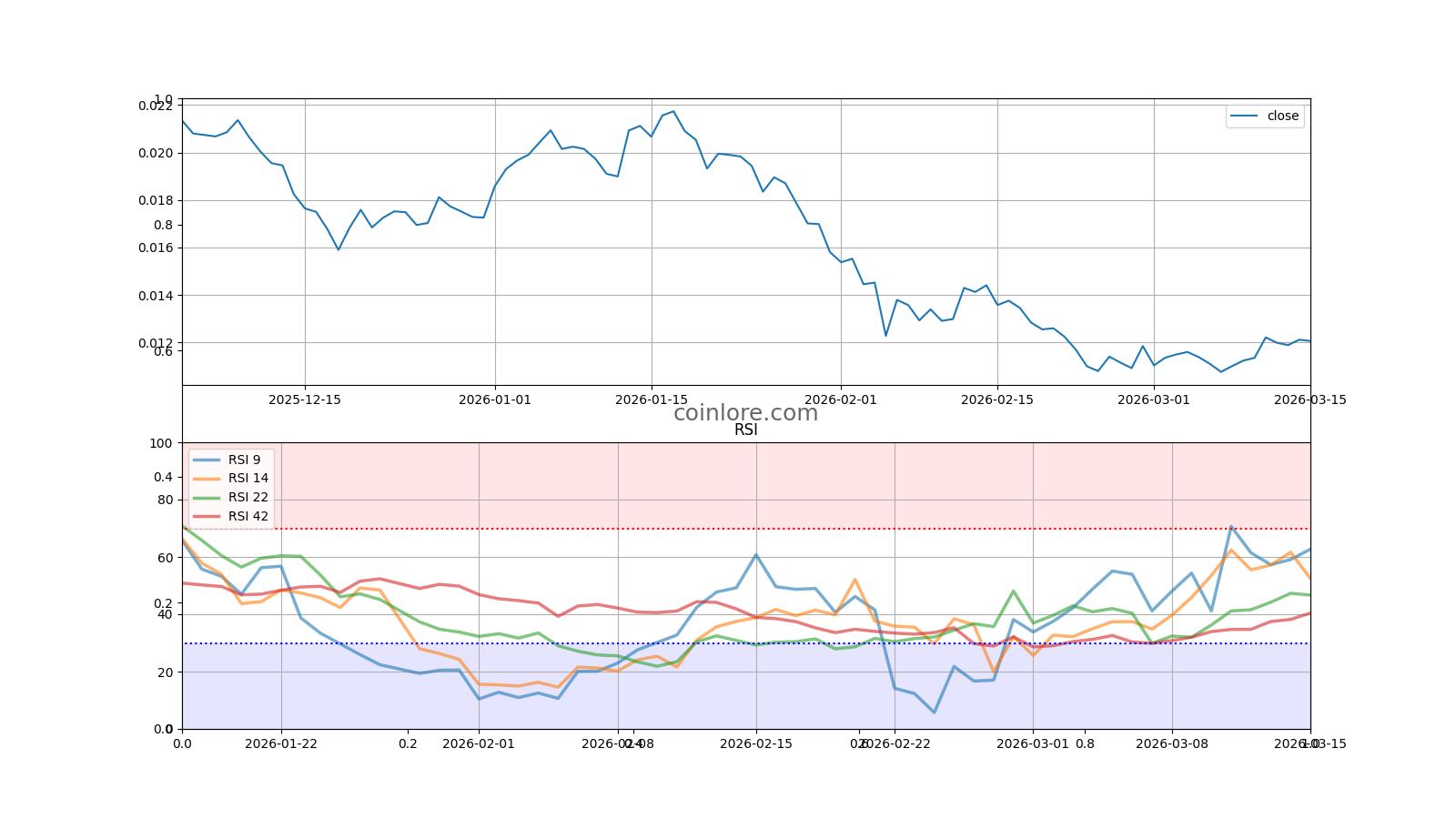 시스코인 RSI indicator