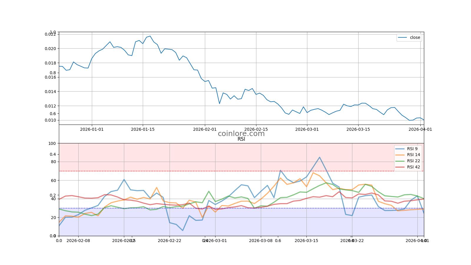 シスコイン RSI indicator
