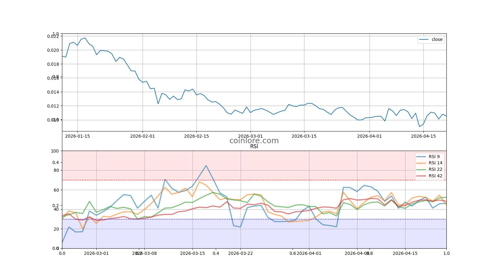 Syscoin RSI indicator